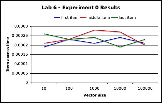 Calvin University CS 112 Lab 7