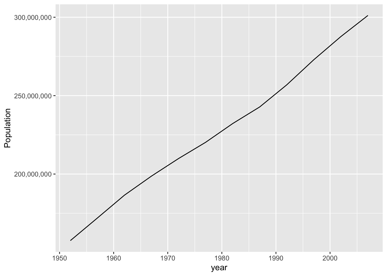 2 Visualization | DATA 202 Fall 2020