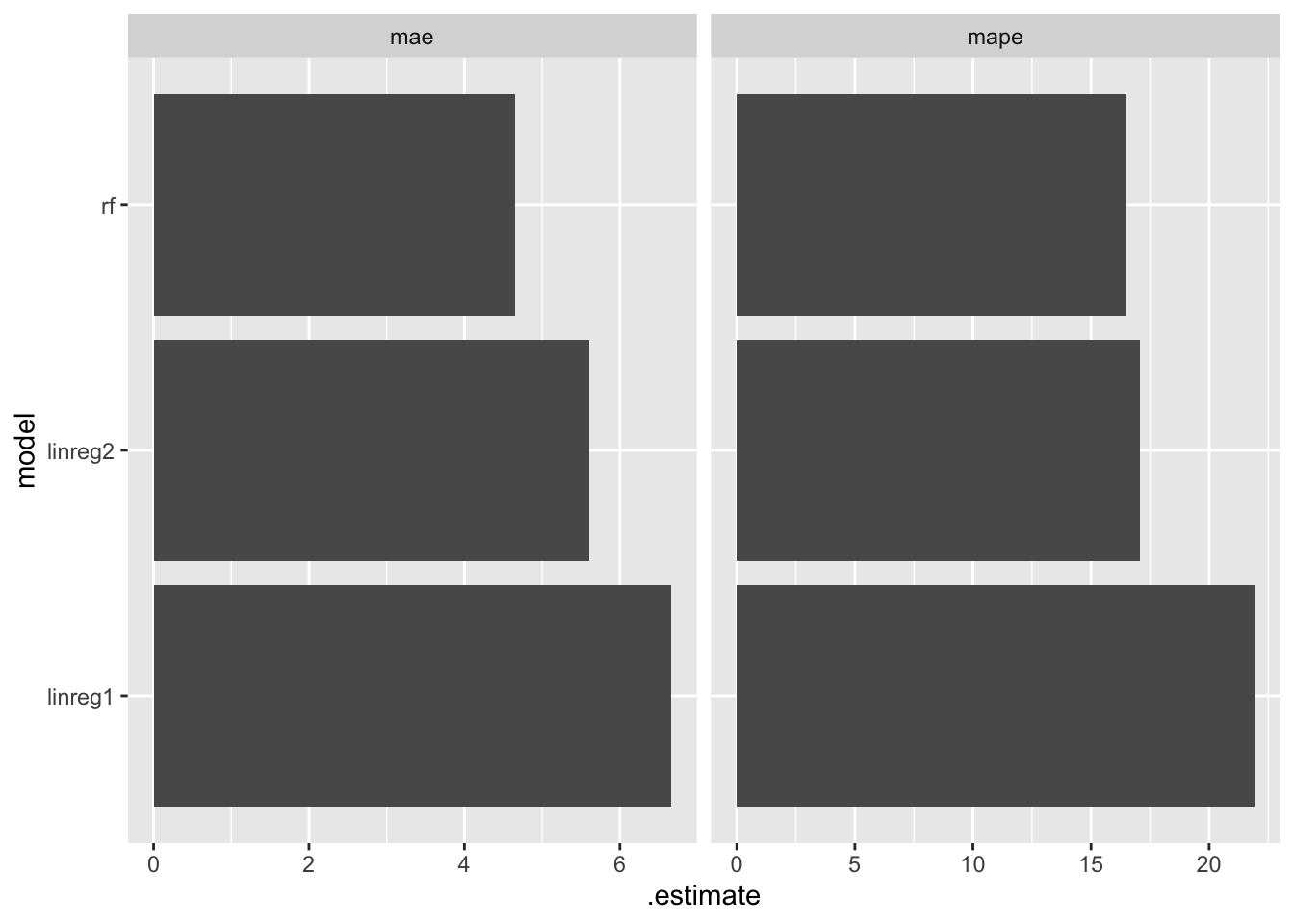 Predictive Analytics Homework 4: Model Tuning, Non-Tabular Data
