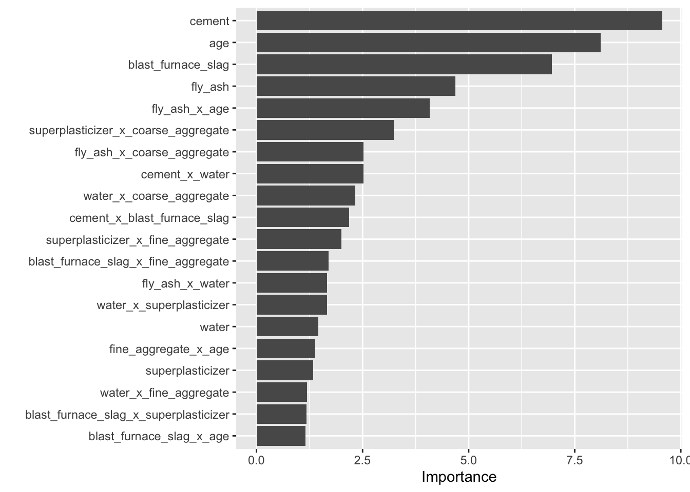 Predictive Analytics Homework 4: Model Tuning, Non-Tabular Data