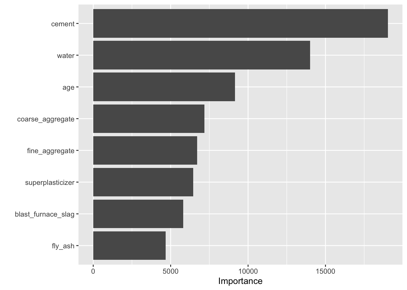Predictive Analytics Homework 4: Model Tuning, Non-Tabular Data